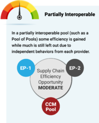 Chassis Pools - Consolidated Chassis Management - CCM