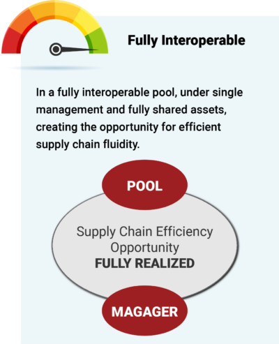 Chassis Pools - Consolidated Chassis Management - CCM